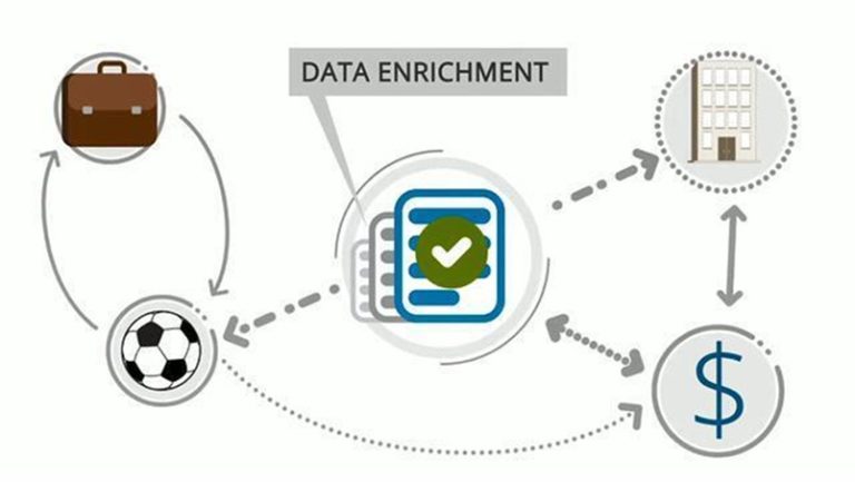 8 Key Advantages of Using Data Enrichment in Your Sales Process ...